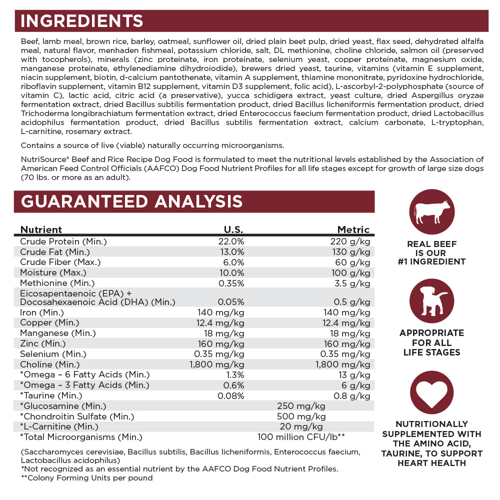 BUY Beef & Rice Dog Food | Healthy Dog Food | NutriSource Pet Foods ...